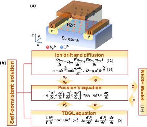 Figure 2 From Effect Of Mobile Ions On Subthreshold Swing Of Hfo2 Based Ferroelectric Field