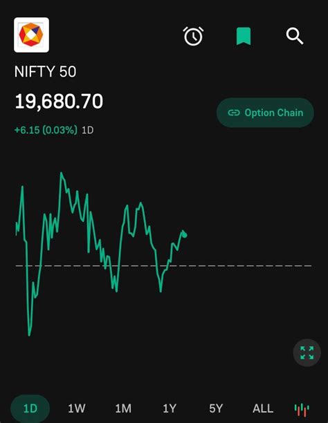 Wtf Wrong With Indices Rindianstockmarket