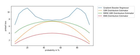 A Simple Technique To Estimate Prediction Intervals For Any Regression