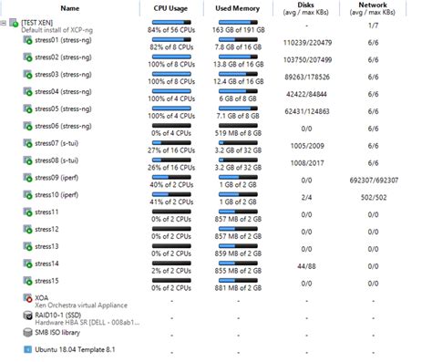 Alert Control Domain Memory Usage XCP Ng And XO Forum