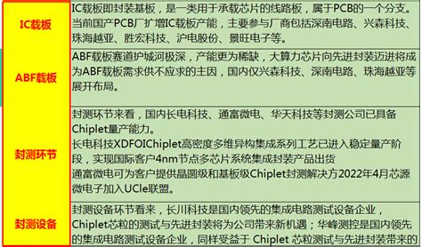 Ai预训练大模型对算力的需求将推动先进封装技术财富号东方财富网