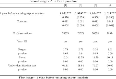 Instrumental Variable Approach Baseline Download Table