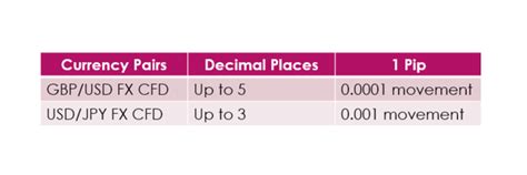 Decoding FX CFD POEMS