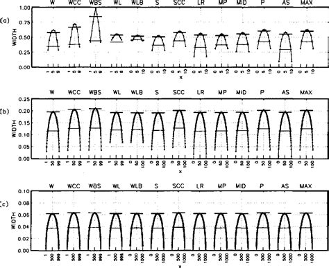 Figure 4 From Confidence Intervals For A Binomial Proportion Semantic Scholar