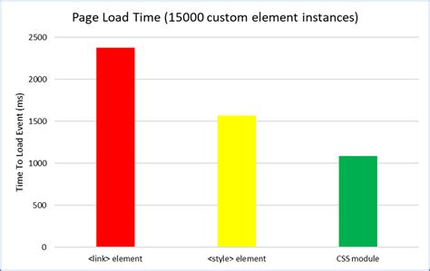 Jsoncss Module Notes Json Css Module Notes
