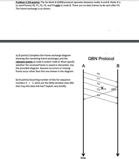 Solved Problem 5 10 ﻿points The Go Back N Gbn ﻿protocol