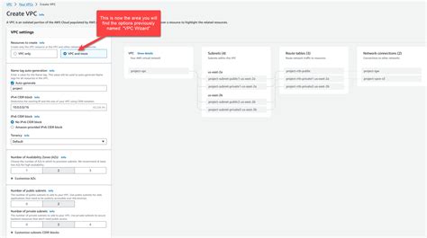Vpc Wizard Not Showing Up On Vpc Dashboard Aws Repost