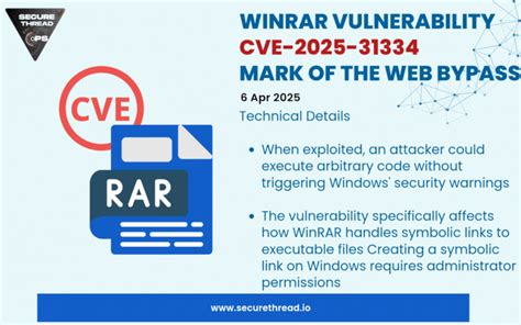 Winrar Vulnerability Allows Motw Bypass Secure Thread Ops Posted On The Topic Linkedin