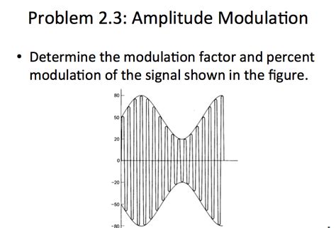 Solved Determine The Modulation Factor And Percent