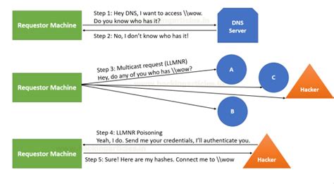 Nmap Udp Scan How To Use Advanced Scanning Techniques By Starlearn
