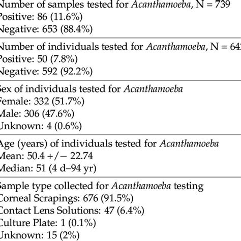 Patient And Sample Baseline Characteristics Download Scientific Diagram
