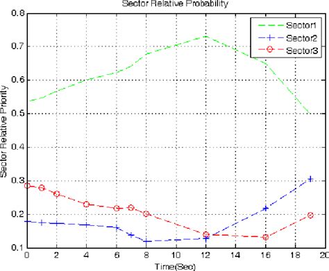 Figure 10 From A New Algorithm For Phased Array Radar Search Function