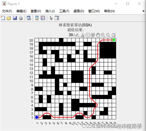 【matlab源码 第66期】基于麻雀搜索算法 ssa 的栅格路径规划，输出做短路径图和适应度曲线。 麻雀搜索适应度曲线分析 csdn博客