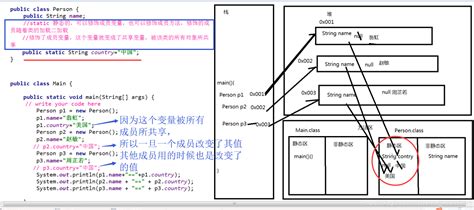 Java第七天 面向对象、构造方法、static关键字、静态变量与成员变量的区别面向对象和statix有什么区别 Csdn博客