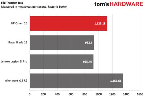 Hp Omen Review The Adult S Gaming Laptop Tom S Hardware