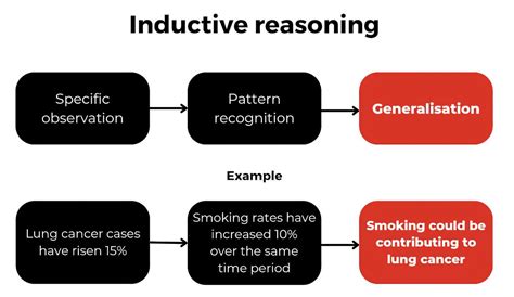 If Correlation Doesnt Imply Causation How Do Scientists Figure Out Why Things Happen