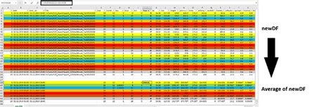Create Newdf Using Selected Strings Of Olddf And Average Values Based