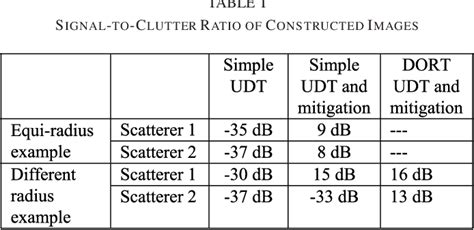 Table I From A Dort Uniform Diffraction Tomography Algorithm For