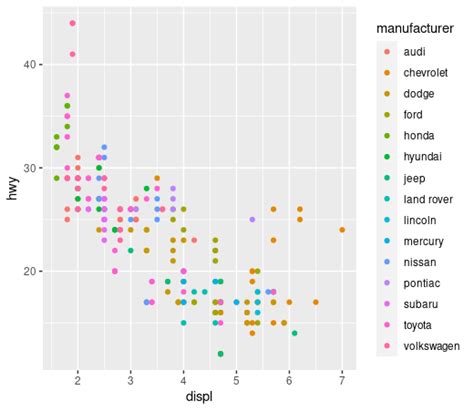 R Ggplot Geom Point Color Based On A Variable Stack Overflow