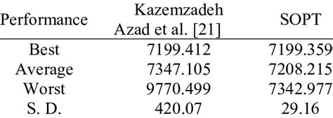 General Performance Of The Sopt Algorithm In The Pressure Vessel Design