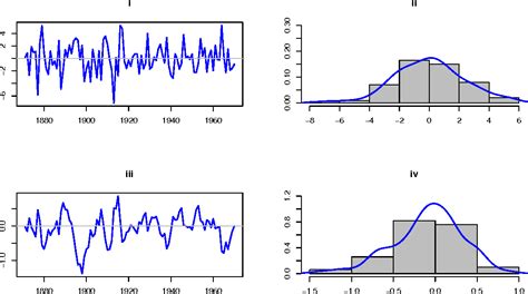 Figure 2 8 From Time Series Analysis By State Space Methods Semantic Scholar
