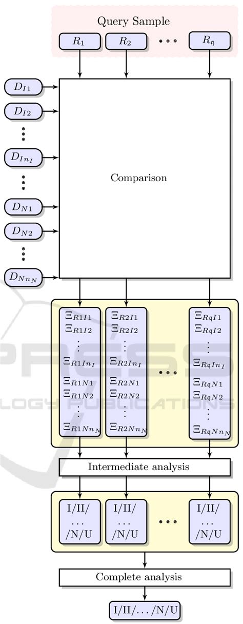 The Processing Pipeline For Metagenomic Reads Classification To The One Download Scientific