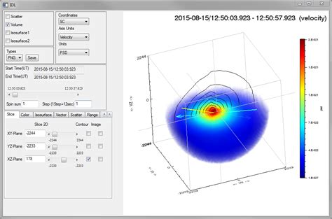 File Stel3d Mms Fpi Ion Vol Contours Png Spedas Wiki