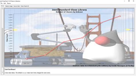 Jfreechart Line Chart Javatpoint
