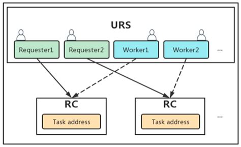 machines free full text a blockchain approach of model architecture