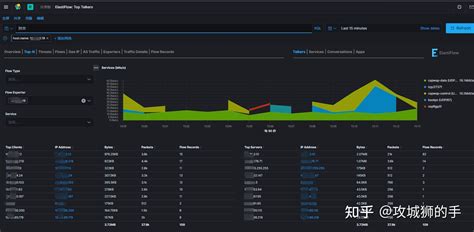 开源网络流量与日志分析 Elkelasticflow 知乎