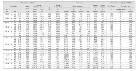 Solved Choose The Grade C250 Of Least Mass From Table Below Solved Choose The Grade C250 Of Least Mass From Table Below