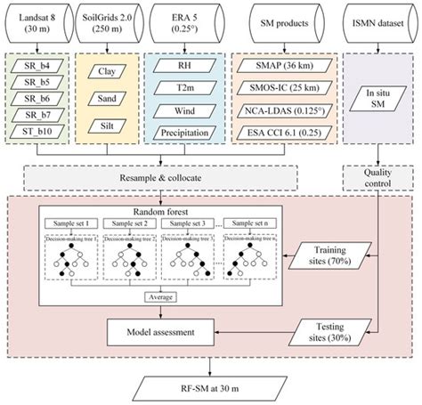 Remote Sensing Special Issue Quantitative Remote Sensing Of Vegetation And Its Applications