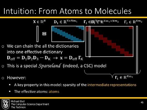 Sparse Modeling In Image Processing And Deep Learning