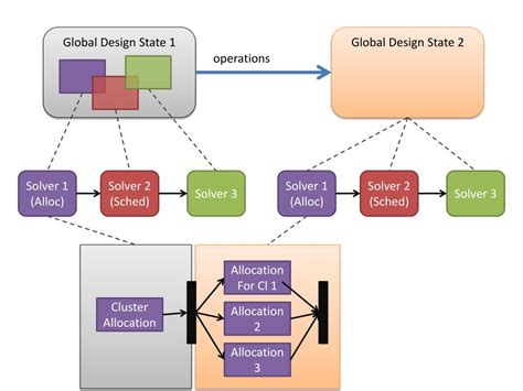 Ppt Design Space Exploration Powerpoint Presentation Free Download Id5522186