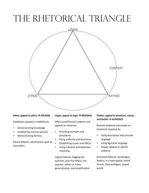 The Rhetorical Appeals Rhetorical Triangle The Visual