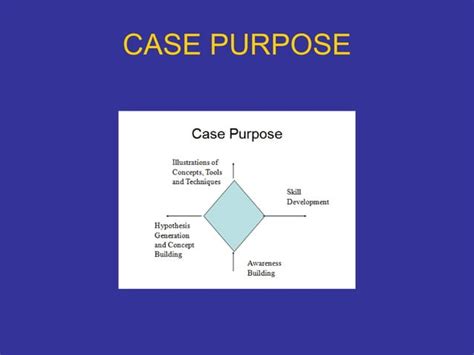 Case Method Oflearning Ppt