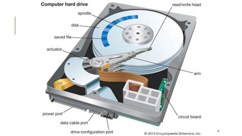 Input Output Management In Operating System Pptx