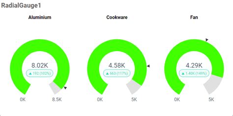 Radial Gauge Embedded BI Bold BI Documentation