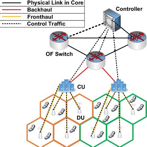 radio access network design with software defined mobility management