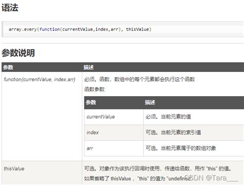 Js高级：数组方法map、filter、find等的用法与实现js Map Find Csdn博客