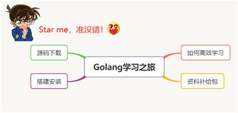 GitHub voice Introduction to Golang 未来服务器端编程语言最全空降golang资料补给包满血战斗包含文章书籍作者论文理论分析开源框架