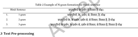 Table 2 From Automatic Extractive Text Summarization Using Multiple Linguistic Features