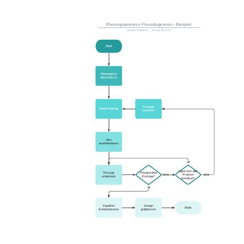 Vorlagen Für Flussdiagramme