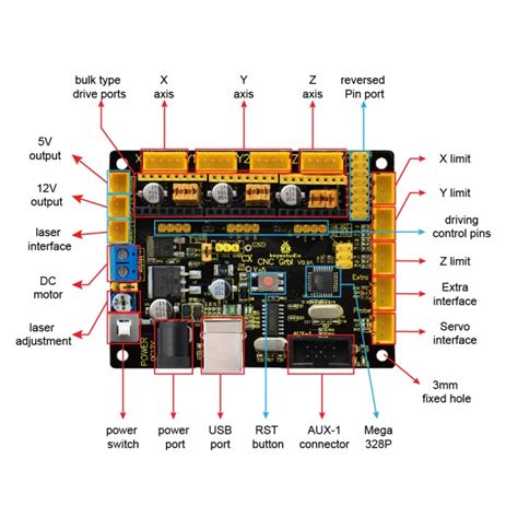 Laser Module Ttl Vs Pwm · Issue 13 · Openfab Labtoolsdocs · Github