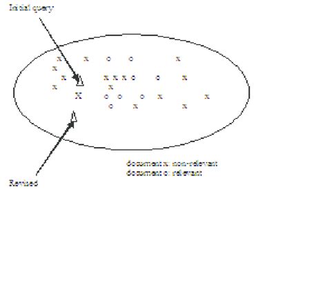 An Example Of Rocchio Algorithm Download Scientific Diagram