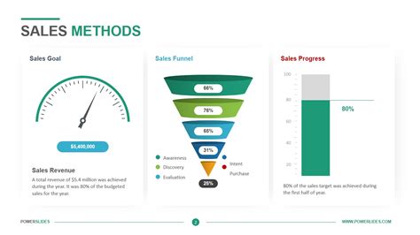 Speedometer Kpi Guage Chart Template Powerslides™