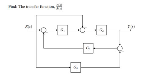 Solved Find The Transfer Function R S Y S Chegg