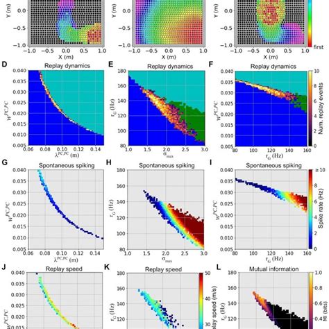 parameter dependence of ltp ie based sequential replay a