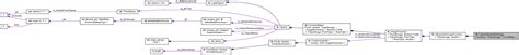 ITK Itk LinearInterpolateImageFunction Class Template Reference
