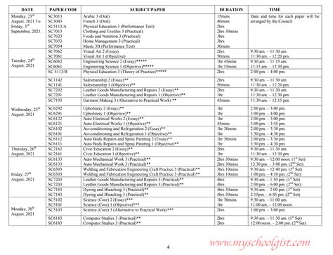Waec Timetable For School Candidates 2021
